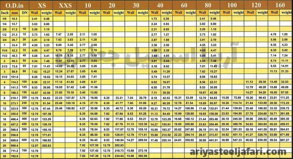 جدول لوله استیل + فرمول محاسبه وزن هر شاخه 304 و 316 | آریا استیل جعفری